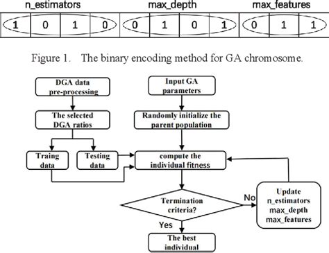 Figure 1 From Power Transformer Fault Diagnosis Method Based On Genetic