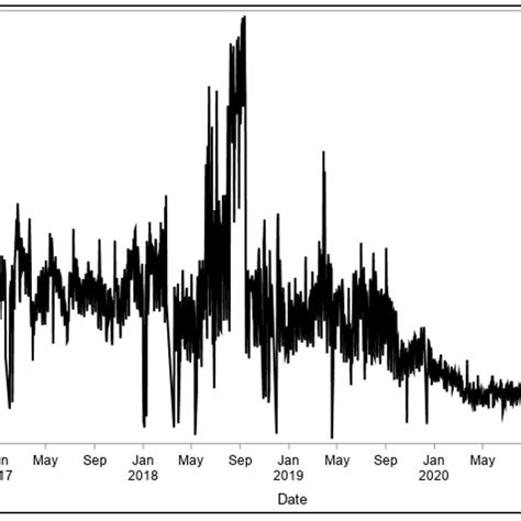 Autocorrelation Function Left Panel And Partial Autocorrelation