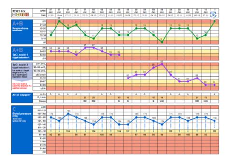 News Chart Osce Flashcards Quizlet