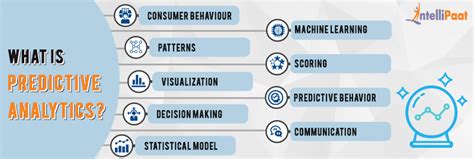 What Is Predictive Analytics Definition Tools And More