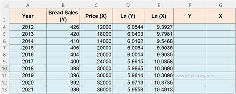 How To Convert Data Transformed With Natural Logarithm Ln Back To Its Original Form Kanda Data