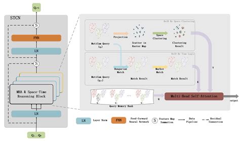 Remote Sensing Free Full Text An Improved End To End Multi Target Tracking Method Based On