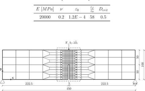 table 5 from finite elements with embedded interphases for strain