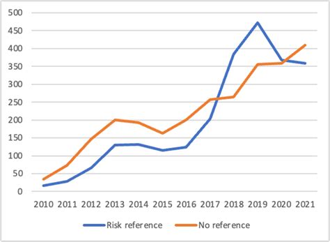 How News Media Frame Data Risks In Their Coverage Of Big Data And Ai