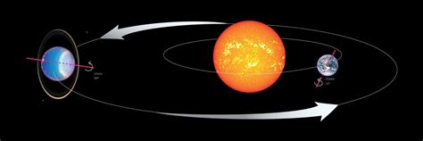 Uranus Facts 20 Facts About Uranus ←factslides→