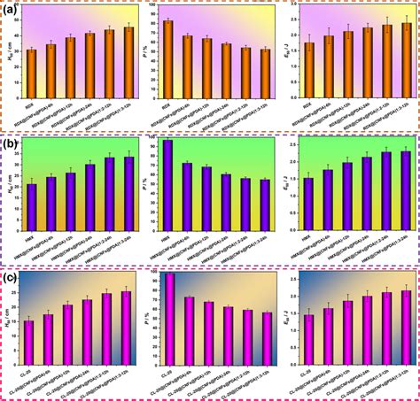 The Impact Friction And Electrostatic Spark Sensitivity Of Pristine