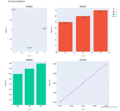 Plotly Express 12 实现多子图subplots 掘金