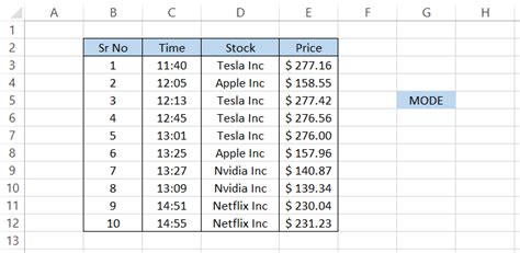 Mode Function Formula Examples How To Use Mode In Excel Wall