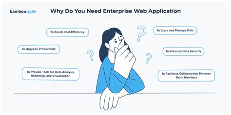 Complete Guide To Enterprise Web Application Development In 2024