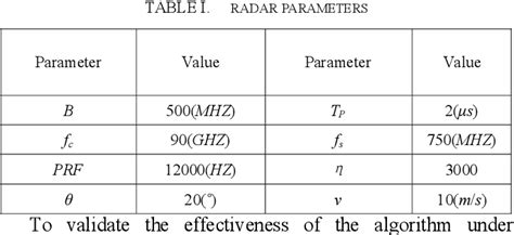 Table I From A Motion Target Sar Imaging Algorithm Based On Back