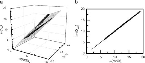 imaginary equivalent dynamic stiffness map of duffing oscillator
