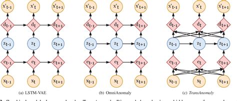 figure 2 from unsupervised anomaly detection in multivariate time