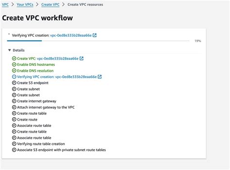 Building Your First Aws Vpc With Public And Private Subnets Dev Community