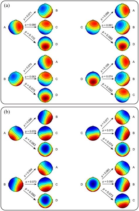 Intrinsic Brain Activity Differences In Drug Resistant Epilepsy And