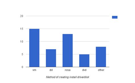 Kde Neon User Edition Testing Survey Results Jonathan Riddells Diary
