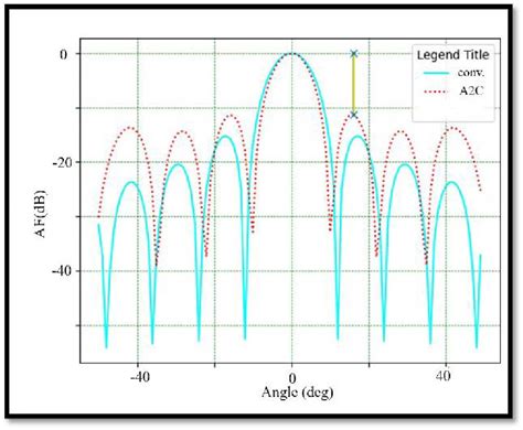 Pier C Pier Journals