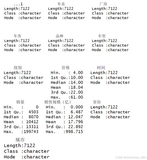 R语言数据分析案例45 全国汽车销售数据分析（可视化与回归分析）研究汽车销量与多个潜在影响因素如价格之间的相关性通过计算相关系数绘制 Csdn博客