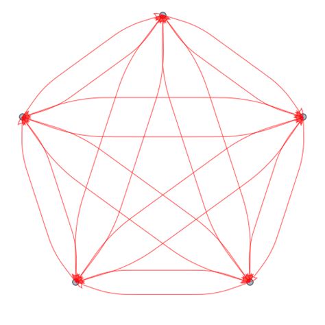 Rotation How To Rotate A Complete Graph Without Image Rescaling While Rotating Mathematica