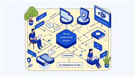 为什么说vue组件是vue实例 Worktile社区
