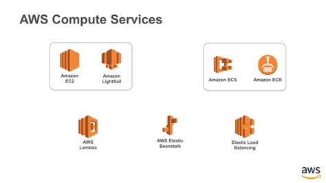 AWS ECOSYSTEM Introduction PPTX Cloud Computing Internet