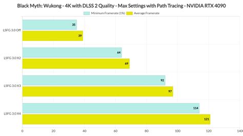 Abbiamo Provato Lossless Scaling 3 0 Con Multi Frame Generation Gamingdeputy Italy