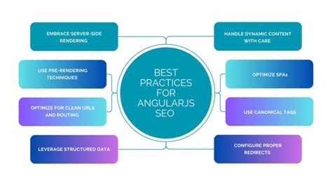Angularjs Seo Guide Boost Your Apps Search Rankings Designrush