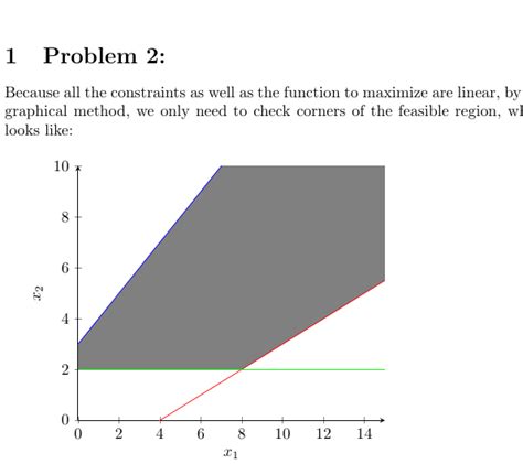 Overleaf Why Does My Fill Between In Tikz Produce Weird Results