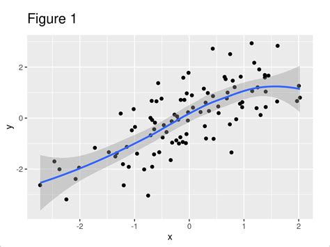 Extract Stat Smooth Regression Line Fit From Ggplot2 Plot In R Example