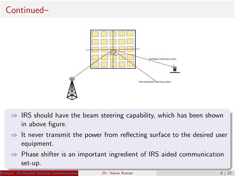 Intelligent Reflecting Surface Pdf