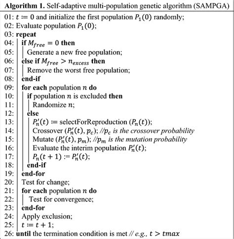 Pseudo Code For The Self Adaptive Multi Population Genetic Algorithm