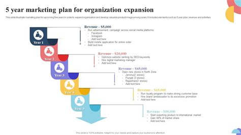 5 Year Marketing Plan For Organization Expansion Ppt Example