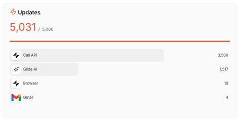Ai And Update Usage Ask For Help Glide Community
