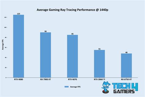 BEST GPU For I K Expert Picks Tech Gamers