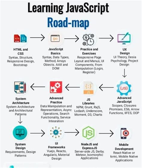 Yotta Software Solutionsyss On Linkedin Javascript Software Programming