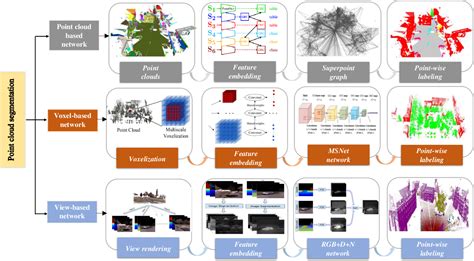 Figure 1 From Deep Learning For Lidar Point Clouds In Autonomous