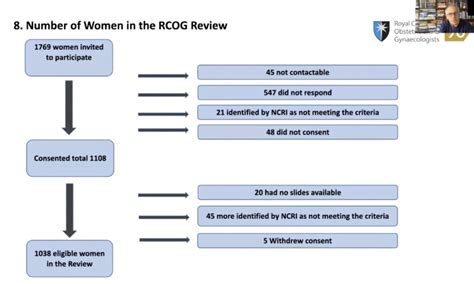 Bsccp The Rcog Independent Expert Panel Review Of Cervical Cancer…