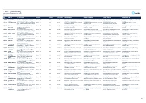 Navigating 2024s Top It And Cyber Security Risks A Guide For Internal