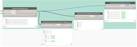 Find Intersection Points Between Mesh And Solid Geometry Dynamo
