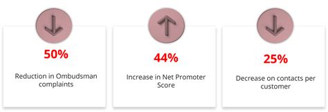 Gain Visibility And Control On Your Processes With Nintex Process Manager Amo Consultancy