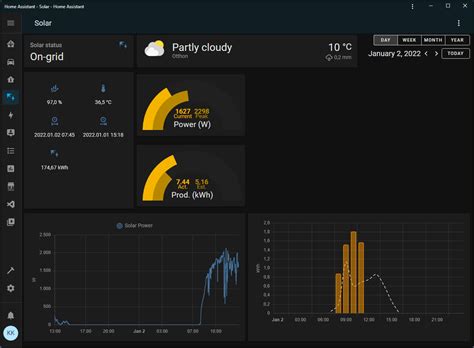 Integration Solar Inverter Huawei 2000l Feature Requests Home Assistant Community