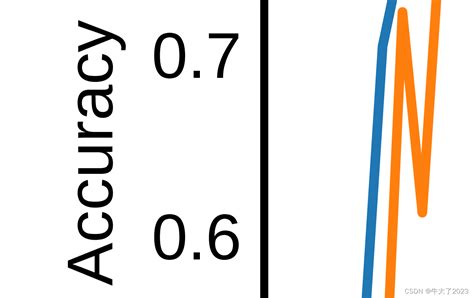 如何将图片（matlab、python）无损放入word论文如何正确使用matlab生成的图像放入论文中 Csdn博客