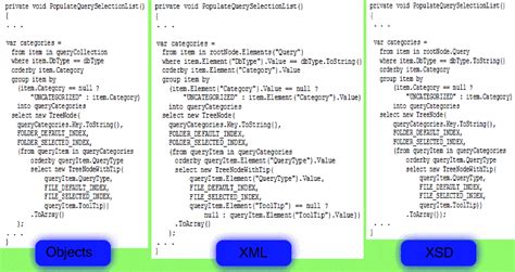 Using Three Flavors Of Linq To Populate A Treeview Simple Talk