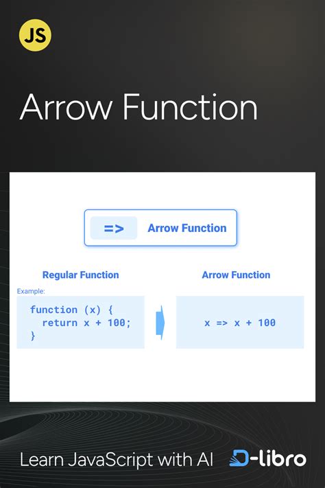 Best 13 Mastering Template Literals In Javascript A Beginners Guide