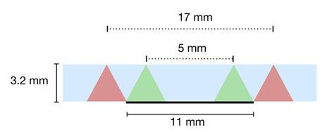 Schematic Cherenkov Light Cone Propagation In The Radiator As Assumed