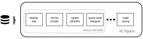 Proof Of Concept For Constructing ML Pipelines