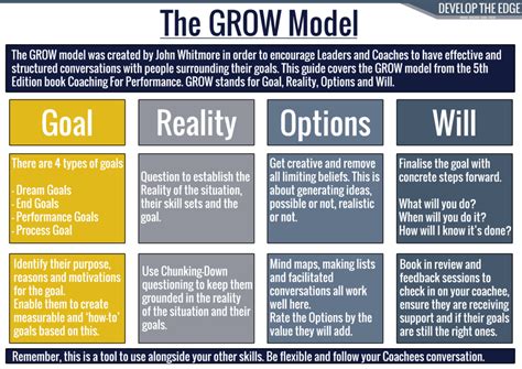 Grow Model Example Scenerios