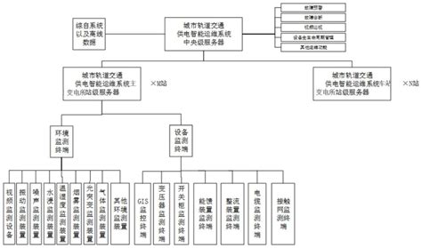 Urban Rail Transit Operation And Maintenance System Eureka Patsnap