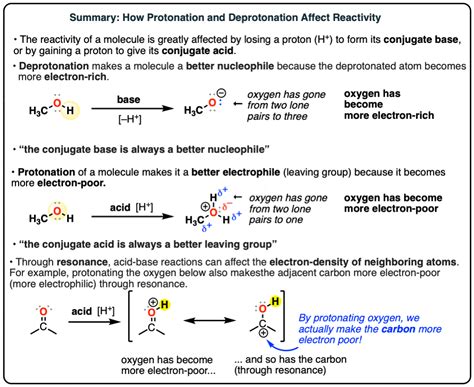 Protonation: Quá Trình và Ứng Dụng Hóa Học Quan Trọng