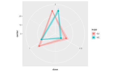 Superbplot Circularlineband Layout — Superbplot Circularlineband • Superb