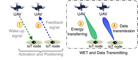 a uav enabled data acquisition consisting of four steps download